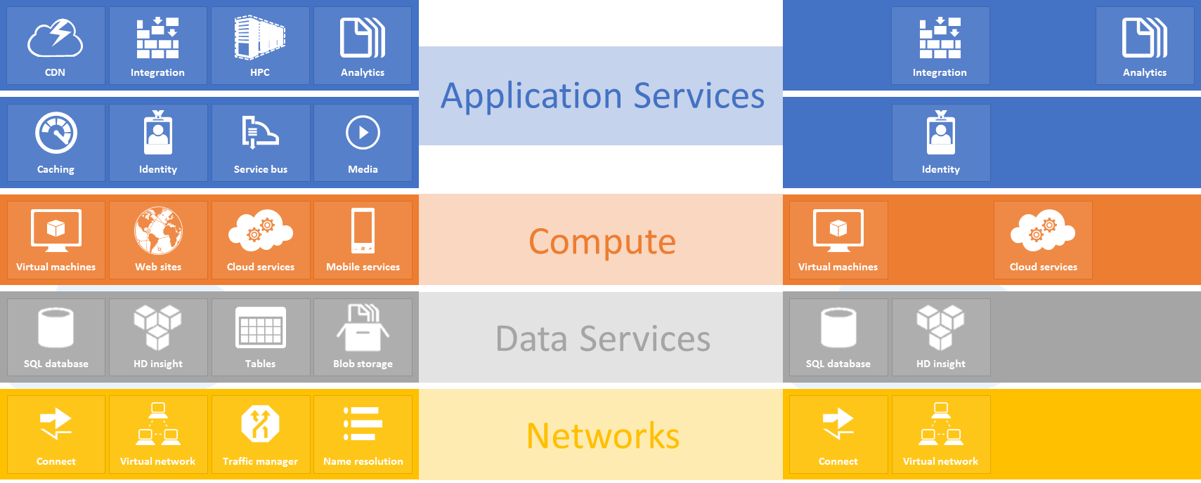 Microsoft Azure Services — Overview And Notes By Marco, 48% OFF